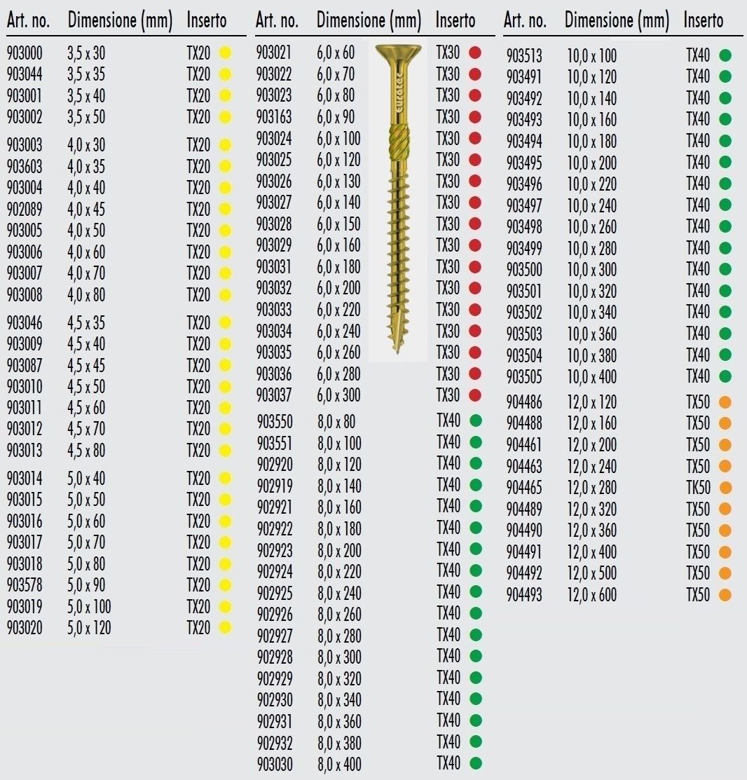 Vite EUROTEC modello PANELTWISTEC testa piana svasata taglio torx 6x20